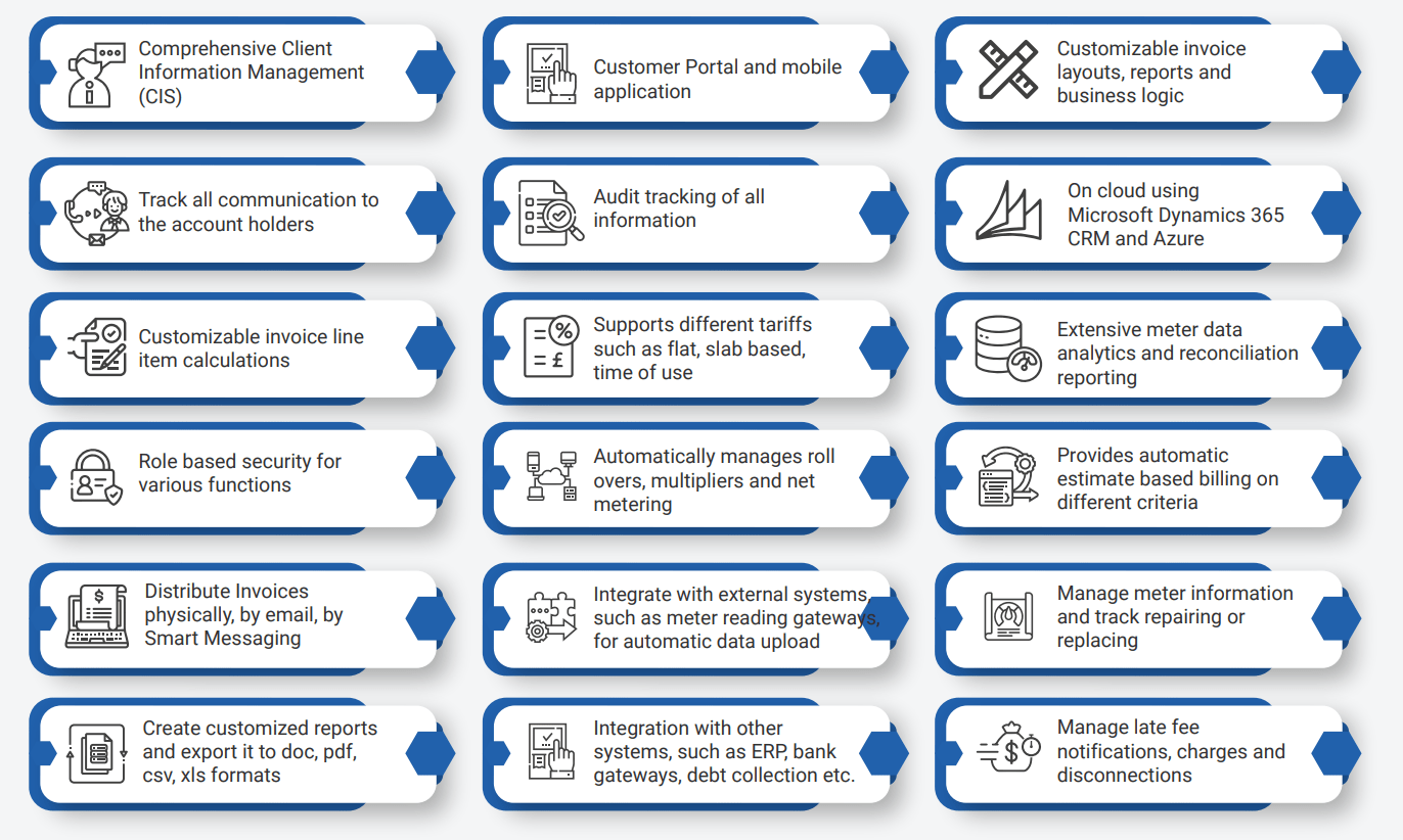 Customer Information & Utility Billing – Inforica
